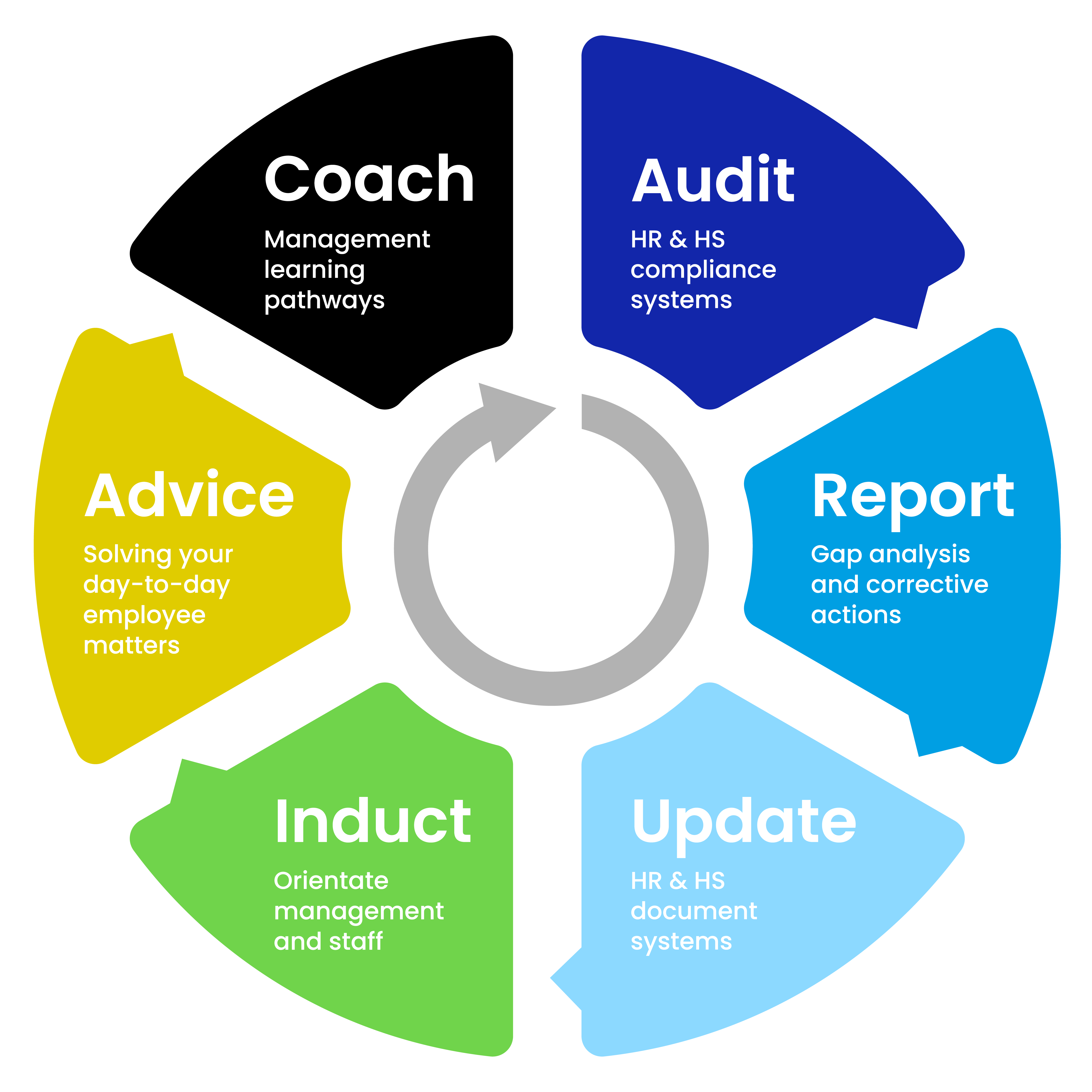 Insurance Advisernet - Business 360 Pty Ltd